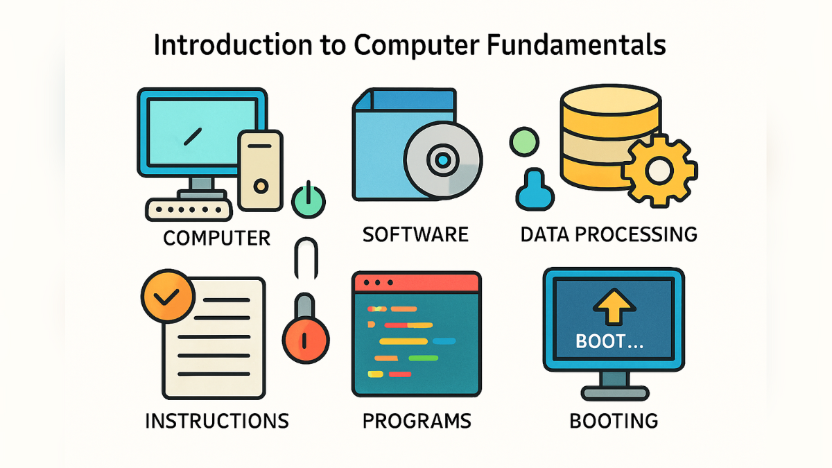 Introduction to Computer Fundamentals: Basic Concepts and Components ...